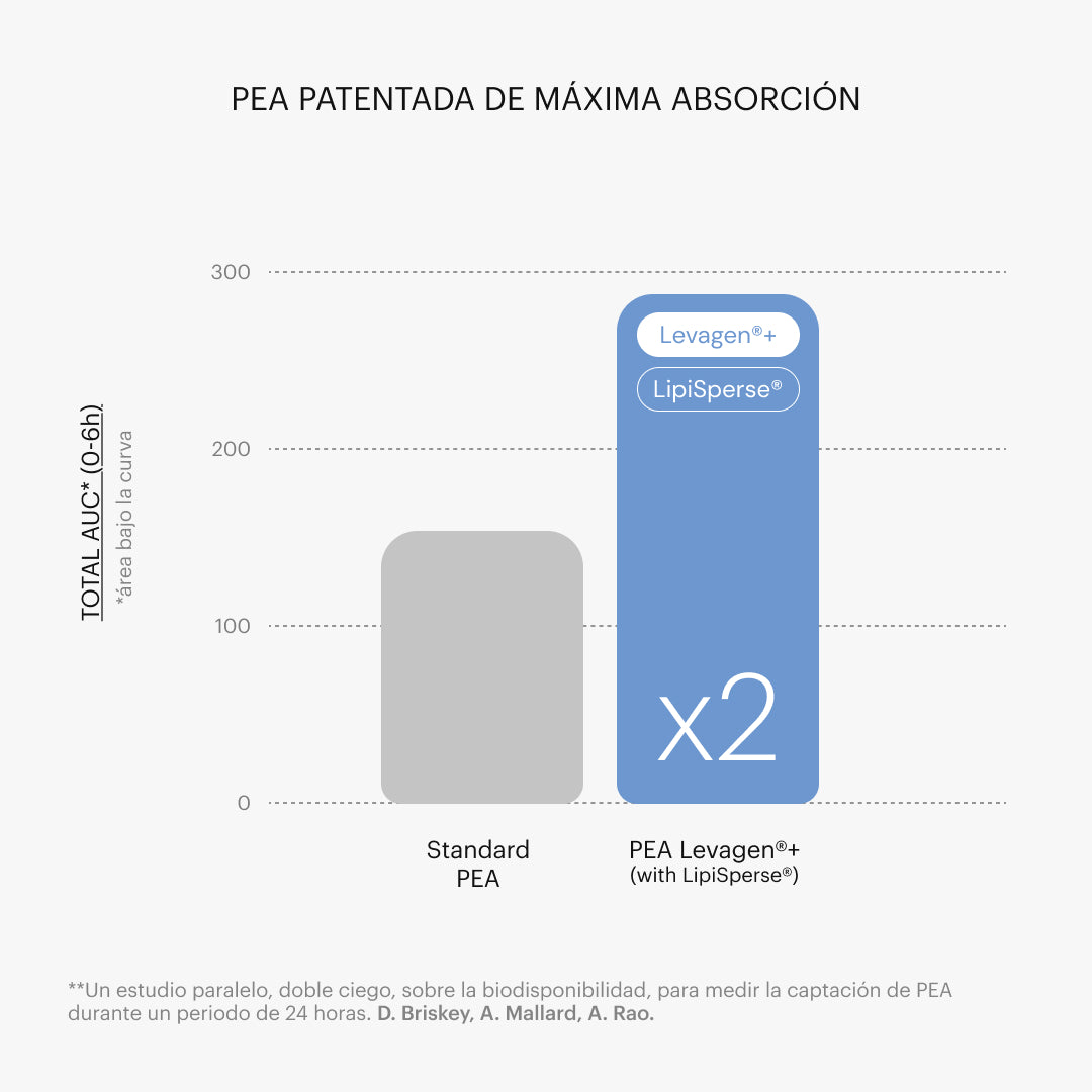 Alyvia - Comprar Antiinflamatorio Natural – be levels