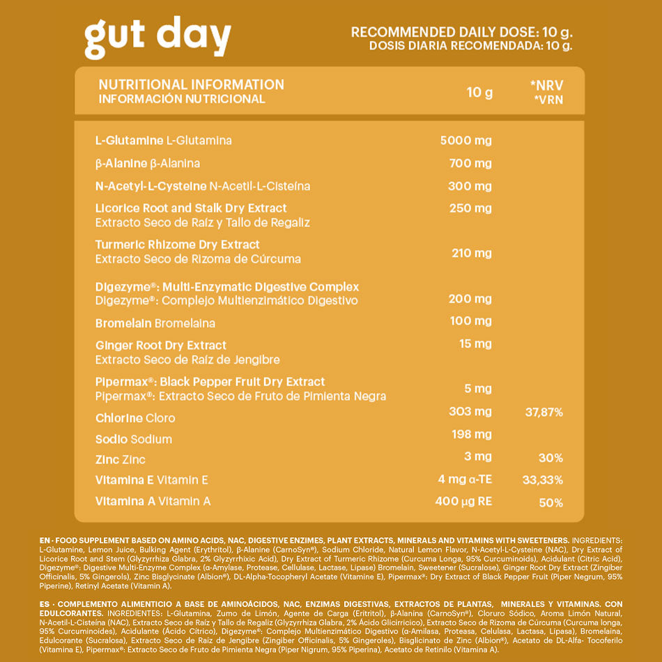 Gut Day - Alivio para digestiones pesadas – Be Levels